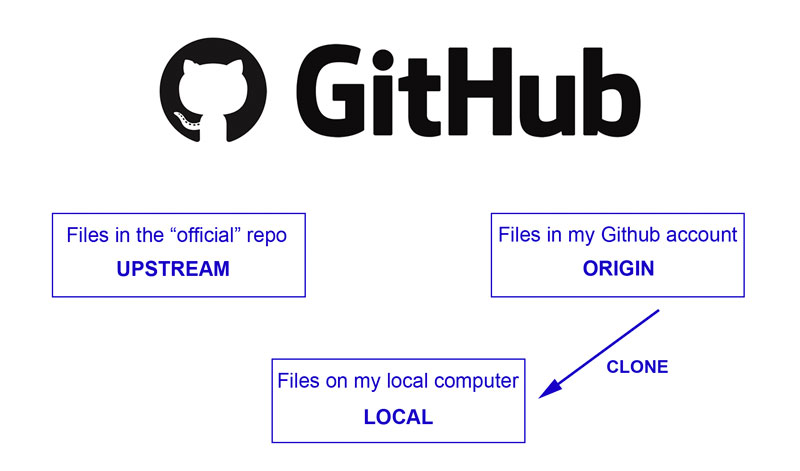 GitHub Desktop - How to Clone a Repository | ClassicPress GitHub Desktop - How to Clone a Repository | ClassicPress